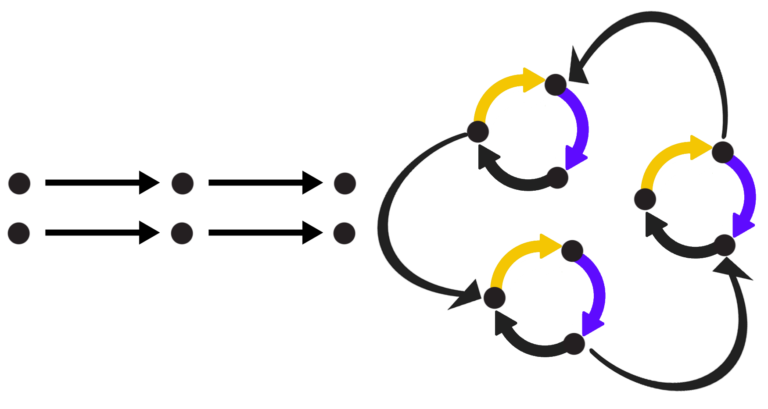 What is Systems Thinking? – Innovation North
