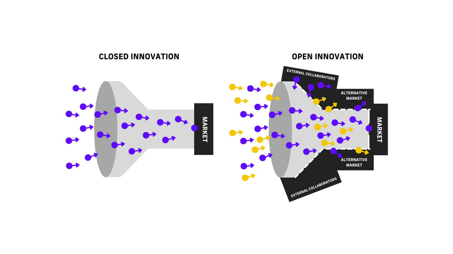 What Are Current Approaches to Corporate Innovation? – Innovation North