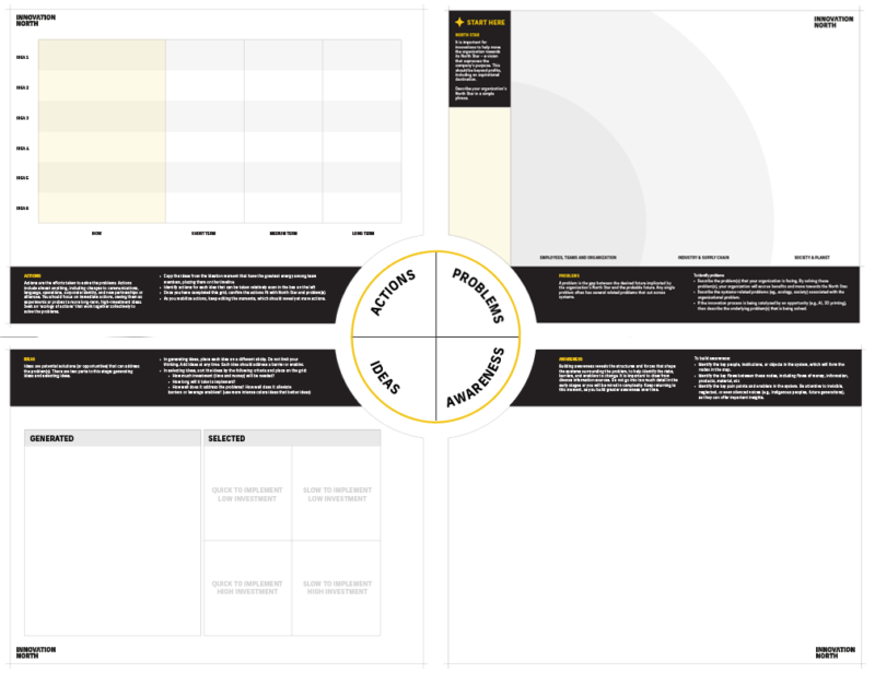 Navigate with The Compass - Innovation North