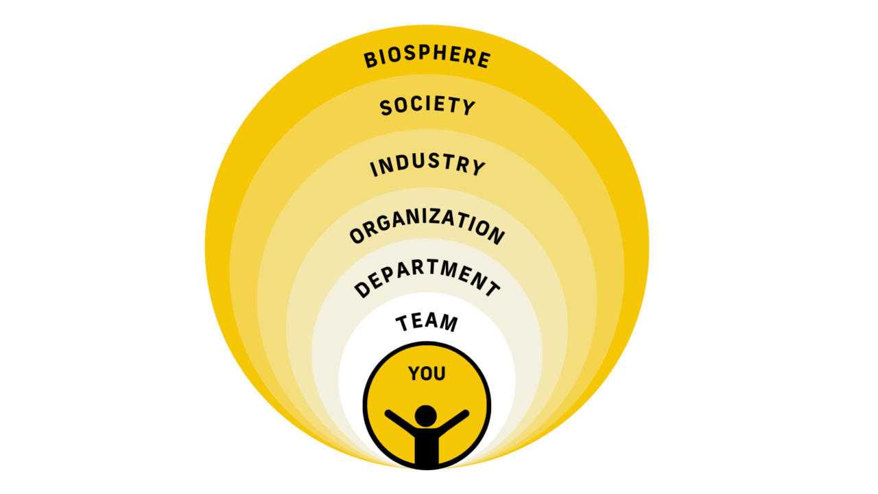 What is Systems Thinking? – Innovation North