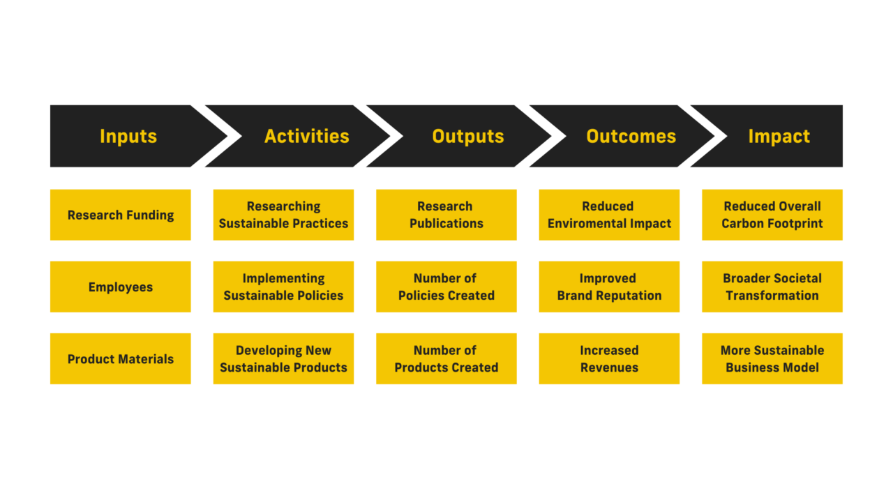 How to Map Systems - Innovation North