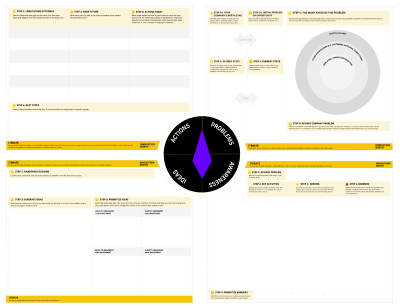 Navigate with The Compass - Innovation North